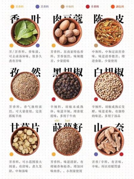 调料大全及图和名称_如何快速识别常用调料-第3张图片-山城妙识
