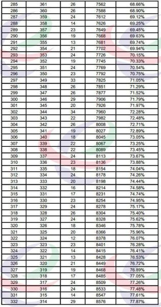 西宁教育网怎么查成绩_西宁教育网报名入口在哪-第3张图片-山城妙识 西宁教育网怎么查成绩_西宁教育网报名入口在哪-第3张图片-山城妙识