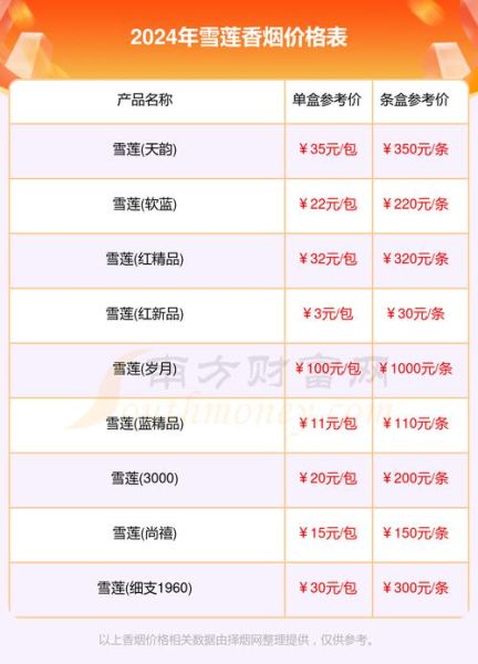 雪莲烟价格表图片大全集_多少钱一包-第1张图片-山城妙识