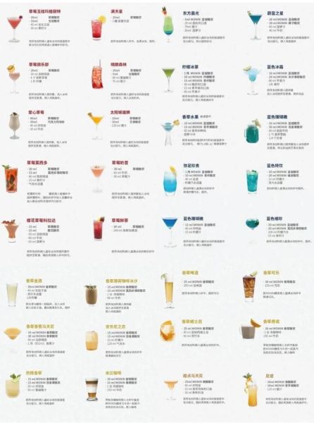 鸡尾酒大全_经典配方有哪些-第2张图片-山城妙识