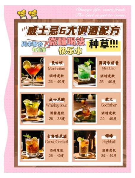 鸡尾酒大全_经典配方有哪些-第3张图片-山城妙识