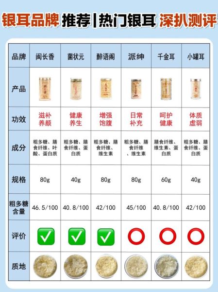 女人常吃银耳的好处_银耳能天天吃吗-第2张图片-山城妙识