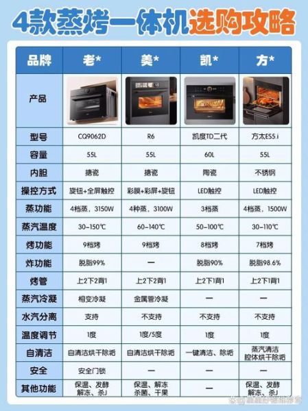 蒸烤一体机怎么选_蒸烤一体机哪个牌子好-第1张图片-山城妙识