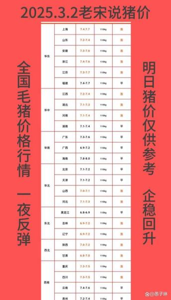 毛猪今天收购价格是多少_今日毛猪收购价多少钱一斤-第2张图片-山城妙识 毛猪今天收购价格是多少_今日毛猪收购价多少钱一斤-第2张图片-山城妙识