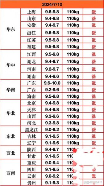 毛猪今天收购价格是多少_今日毛猪收购价多少钱一斤-第3张图片-山城妙识 毛猪今天收购价格是多少_今日毛猪收购价多少钱一斤-第3张图片-山城妙识