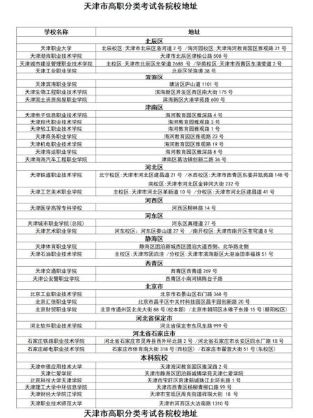 春季高考可以报考哪些学校_春季高考能报本科吗-第1张图片-山城妙识