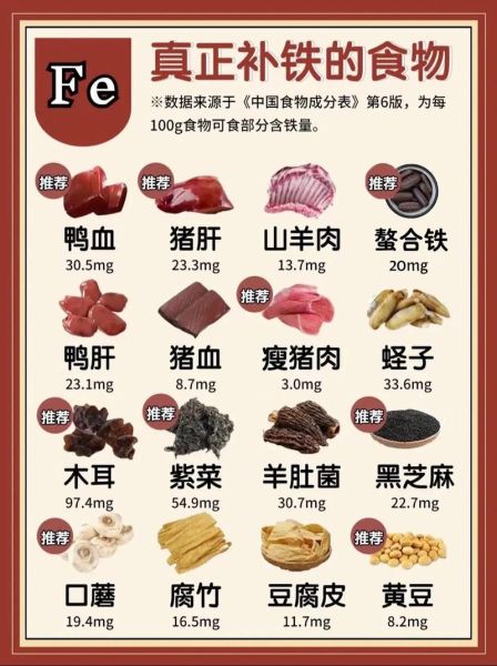 贫血吃什么食物能补_贫血吃什么补血最快-第1张图片-山城妙识