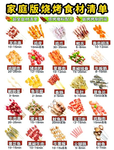 烧烤种类大全食谱_哪些肉类蔬菜适合烧烤-第1张图片-山城妙识