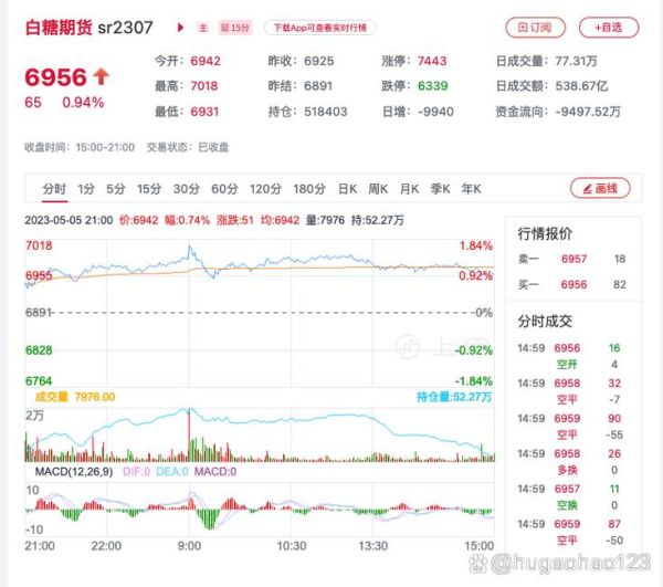白糖价格今日价多少钱一斤_今日白糖价格走势如何-第2张图片-山城妙识