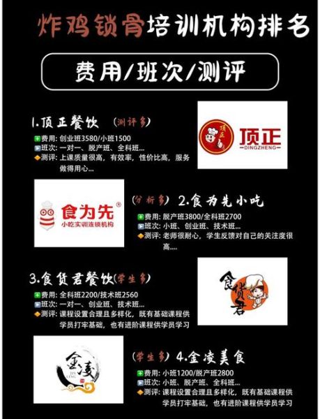 炸鸡锁骨培训多少钱_炸鸡锁骨培训哪家好-第1张图片-山城妙识