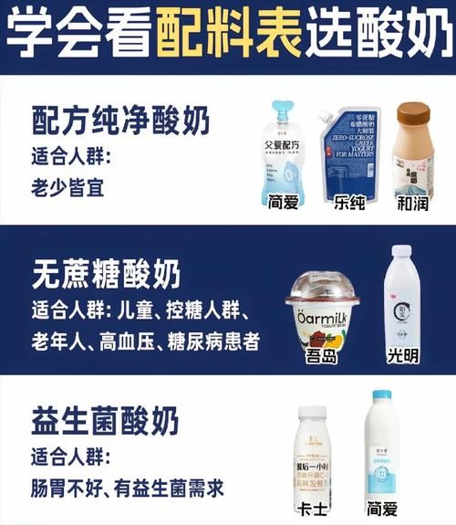 全国酸奶品牌排行榜前十名_哪个牌子最好喝-第2张图片-山城妙识