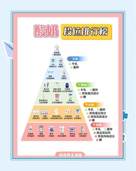 酸奶品牌哪个好_酸奶怎么选-第2张图片-山城妙识