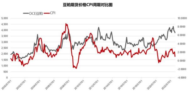 豆粕期货价格走势_今日豆粕期货行情-第2张图片-山城妙识