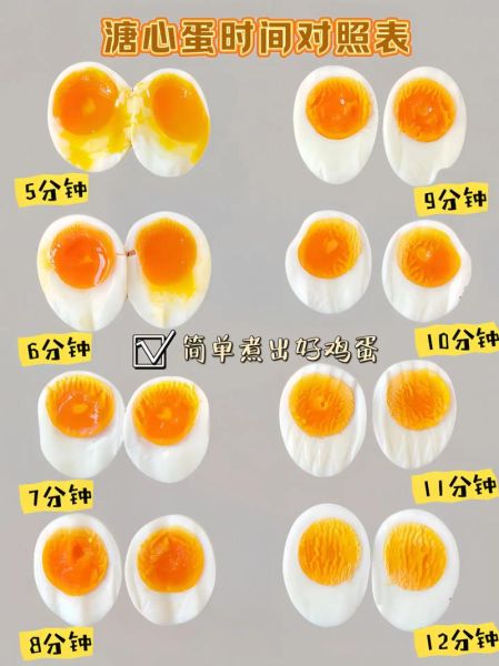 煮鸡蛋多长时间最好吃_溏心蛋要几分钟-第1张图片-山城妙识 煮鸡蛋多长时间最好吃_溏心蛋要几分钟-第1张图片-山城妙识
