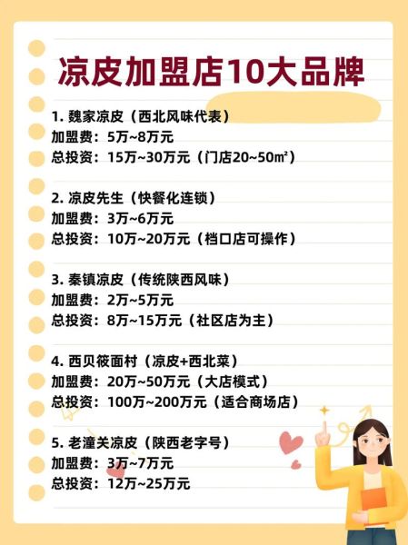 凉皮先生加盟多少钱_凉皮先生加盟条件-第2张图片-山城妙识