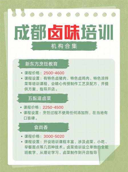 特色卤菜培训正规学校哪家好_学费多少钱-第3张图片-山城妙识