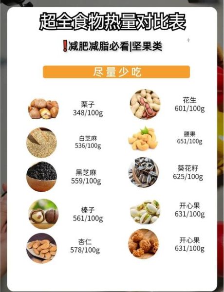 卡路里怎么换算食物_食物热量计算公式-第3张图片-山城妙识