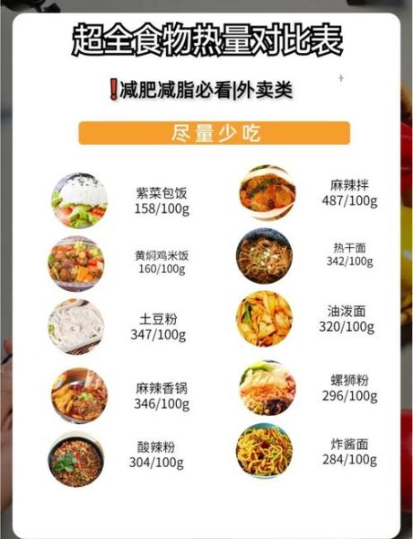 卡路里怎么换算食物_食物热量计算公式-第2张图片-山城妙识