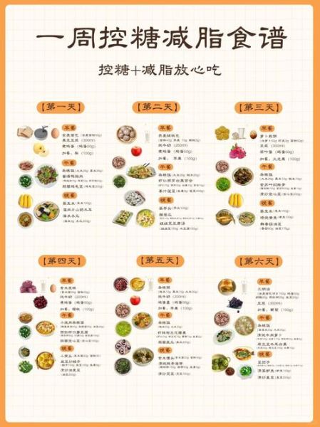 一周瘦身食谱怎么安排_一周减肥餐单如何搭配-第2张图片-山城妙识
