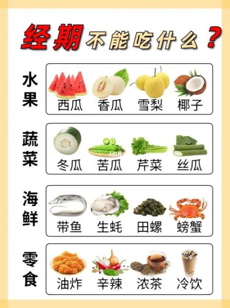 大姨妈不能吃什么_经期饮食禁忌-第1张图片-山城妙识