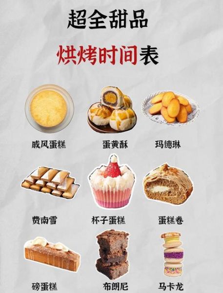 蛋挞烤多长时间多少度_家用烤箱温度时间设置-第3张图片-山城妙识