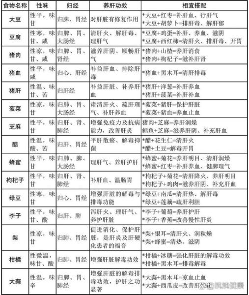 春季吃什么养肝_养肝食物有哪些-第3张图片-山城妙识