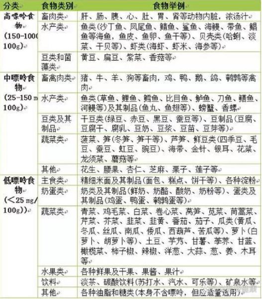 青菜汤嘌呤高不高_痛风能不能喝-第3张图片-山城妙识