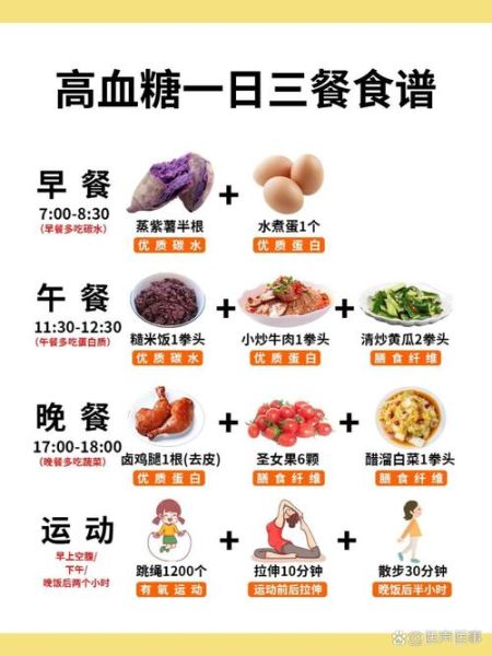 糖尿病饮食吃什么好_糖尿病一日三餐怎么吃-第2张图片-山城妙识