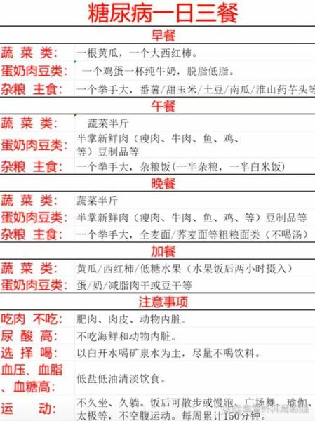 糖尿病饮食吃什么好_糖尿病一日三餐怎么吃-第3张图片-山城妙识