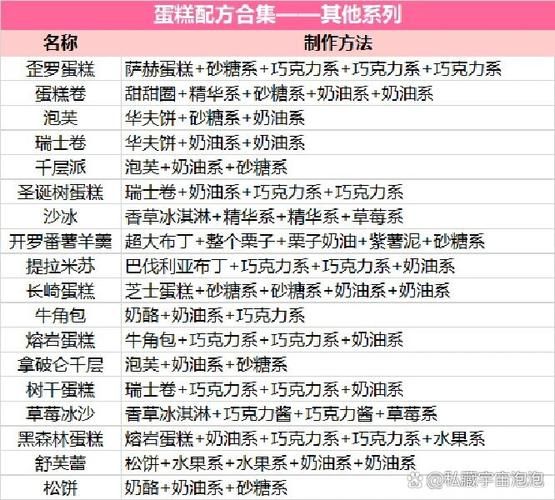 创意糕点部食谱配方_新手也能一次成功-第1张图片-山城妙识