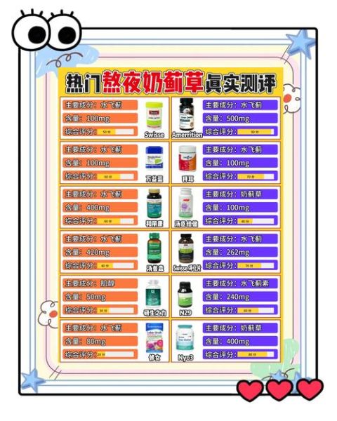 养肝护肝吃什么药好_护肝片有哪些副作用-第1张图片-山城妙识