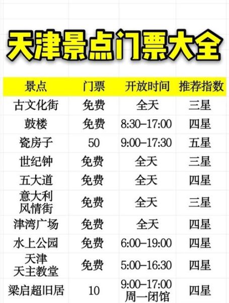 天津景点排行榜前十名_哪些值得去-第1张图片-山城妙识