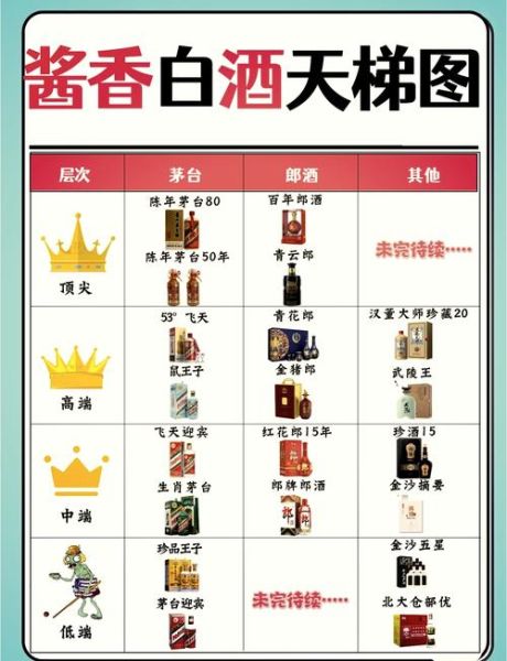酱香白酒排行榜前十名有哪些_如何挑选正宗酱香酒-第1张图片-山城妙识 酱香白酒排行榜前十名有哪些_如何挑选正宗酱香酒-第1张图片-山城妙识