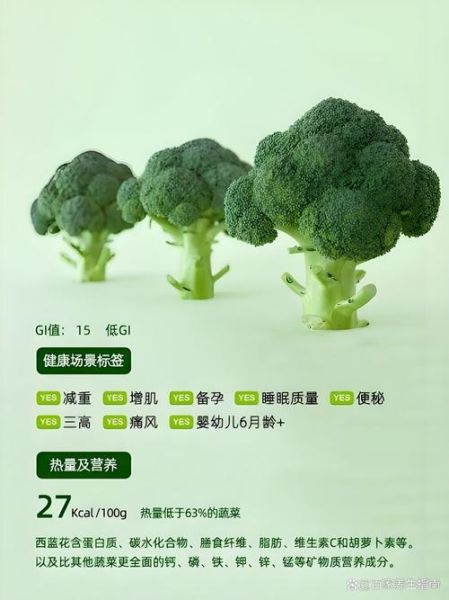 西兰花营养成分有哪些_西兰花营养价值高吗-第3张图片-山城妙识