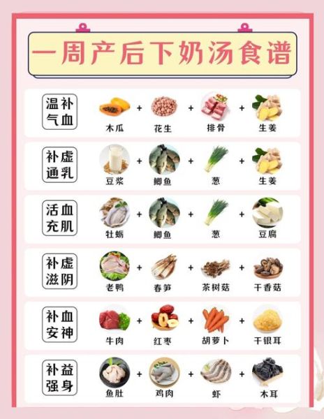 哺乳期吃什么下奶最快_下奶食谱大全及做法-第3张图片-山城妙识