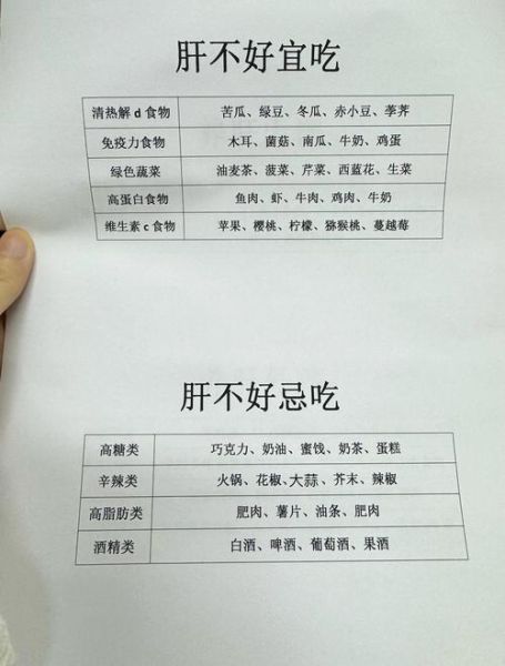 解肝毒最强的食物有哪些_如何吃才有效-第1张图片-山城妙识