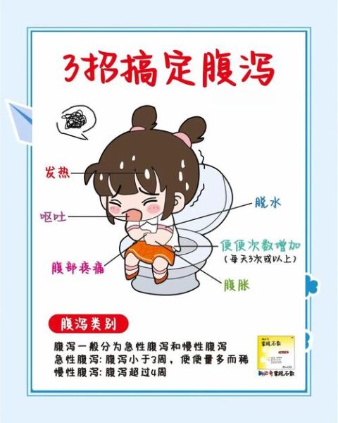 拉肚子拉水一样怎么办_腹泻水样便怎么快速止泻-第3张图片-山城妙识 拉肚子拉水一样怎么办_腹泻水样便怎么快速止泻-第3张图片-山城妙识