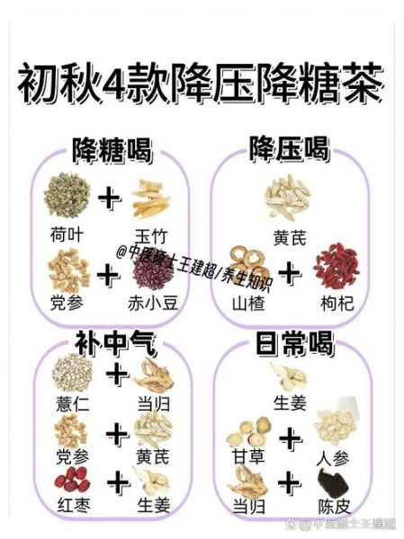 降三高喝什么茶好_降三高茶多久见效-第3张图片-山城妙识