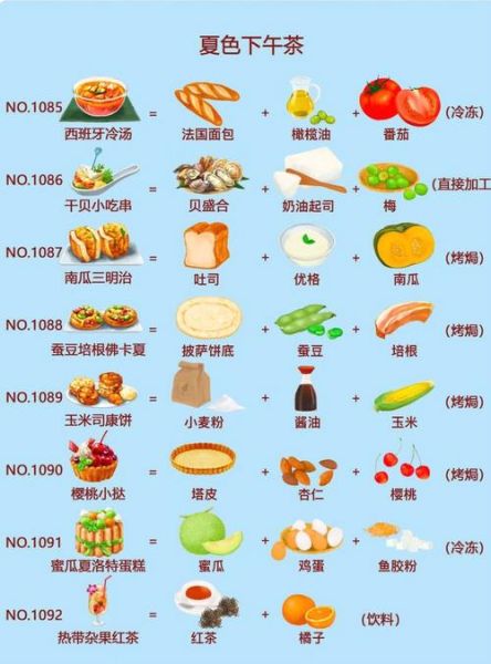 洋果子店食谱_怎么做才松软-第1张图片-山城妙识 洋果子店食谱_怎么做才松软-第1张图片-山城妙识