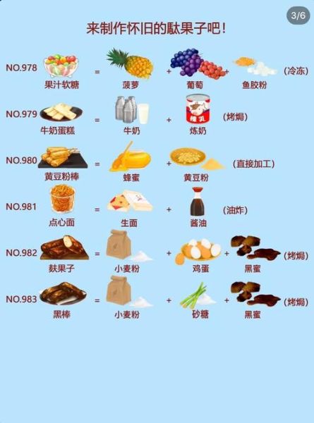 洋果子店食谱_怎么做才松软-第2张图片-山城妙识 洋果子店食谱_怎么做才松软-第2张图片-山城妙识