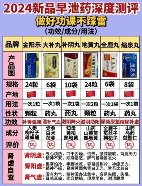 补肾的方法最好的方法_肾虚怎么调理最有效-第2张图片-山城妙识