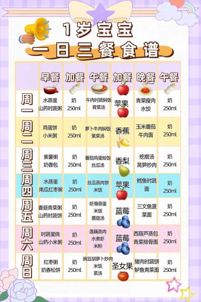 小孩健康营养食谱_如何搭配三餐-第1张图片-山城妙识