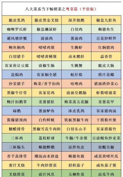 粤菜菜谱大全带图片_怎么做才正宗-第1张图片-山城妙识