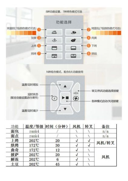 长帝烤箱功能图标怎么用_烤箱图标含义-第1张图片-山城妙识 长帝烤箱功能图标怎么用_烤箱图标含义-第1张图片-山城妙识