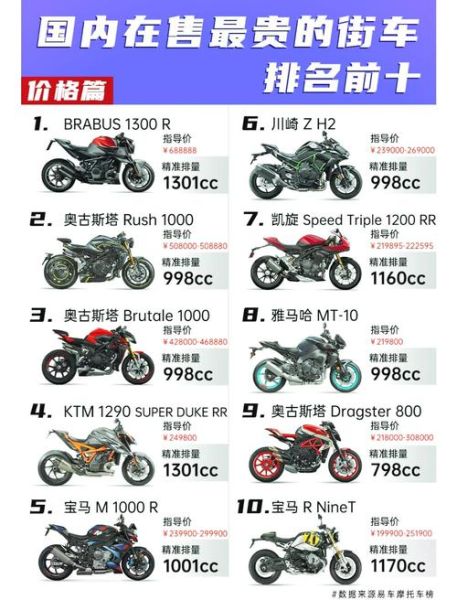 大排量摩托车报价大全_2024年最新价格表-第1张图片-山城妙识