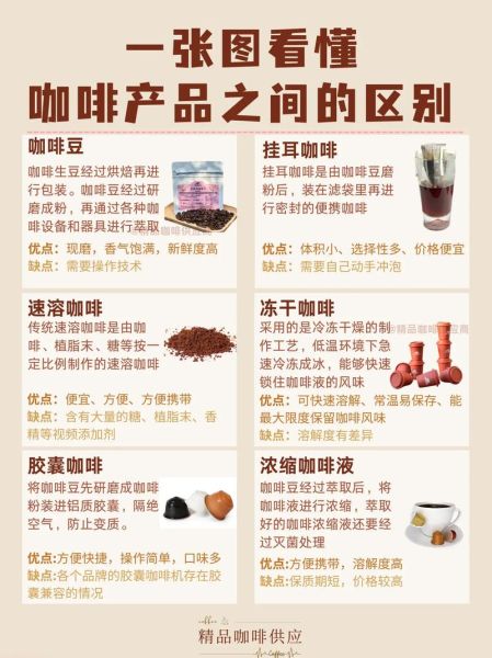 咖啡的种类有哪些_不同咖啡的区别是什么-第2张图片-山城妙识 咖啡的种类有哪些_不同咖啡的区别是什么-第2张图片-山城妙识