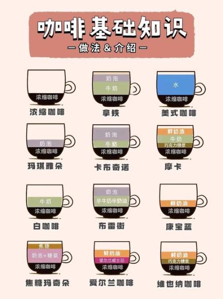 咖啡的种类有哪些_不同咖啡的区别是什么-第1张图片-山城妙识 咖啡的种类有哪些_不同咖啡的区别是什么-第1张图片-山城妙识