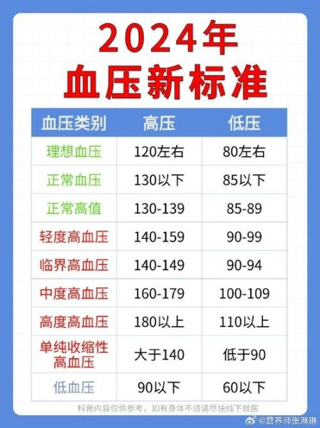 血压正常范围是多少_各年龄段标准-第3张图片-山城妙识