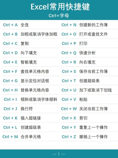 如何制作表格_表格制作教程-第1张图片-山城妙识