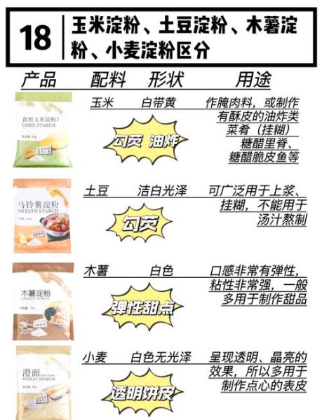 淀粉是什么_淀粉有哪些种类-第1张图片-山城妙识